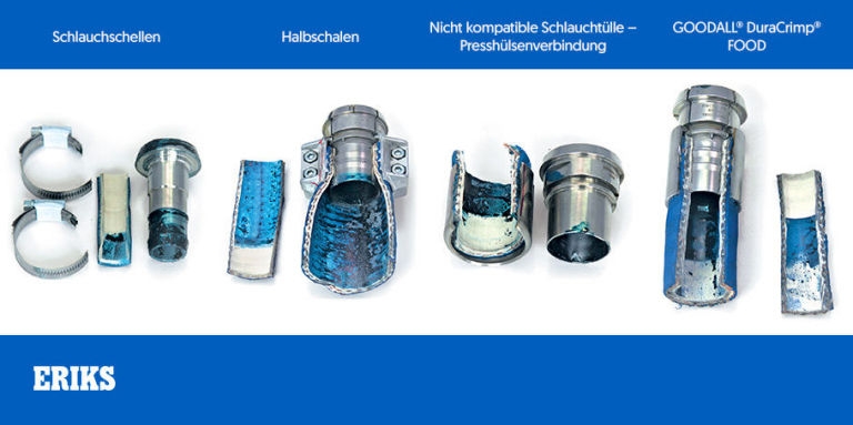 GOODALL® DuraCrimp® FOOD für Ihre Anlage