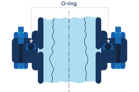 O-Ring-Leitfaden: Was brauchen Sie, um die richtige Wahl