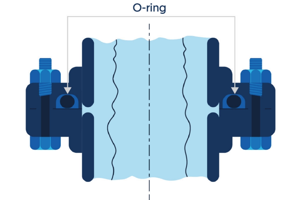 O-Ring-Leitfaden: Was brauchen Sie, um die richtige Wahl