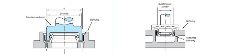 Wie Baut Man Ein Joint