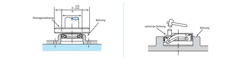 Wellendichtring: So montieren Sie ihn richtig