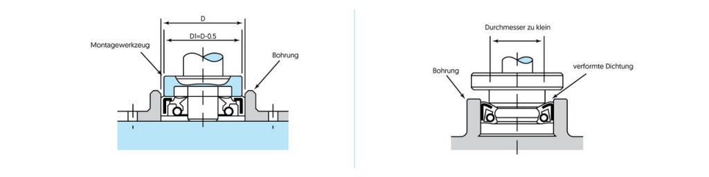 Wellendichtring: So montieren Sie ihn richtig
