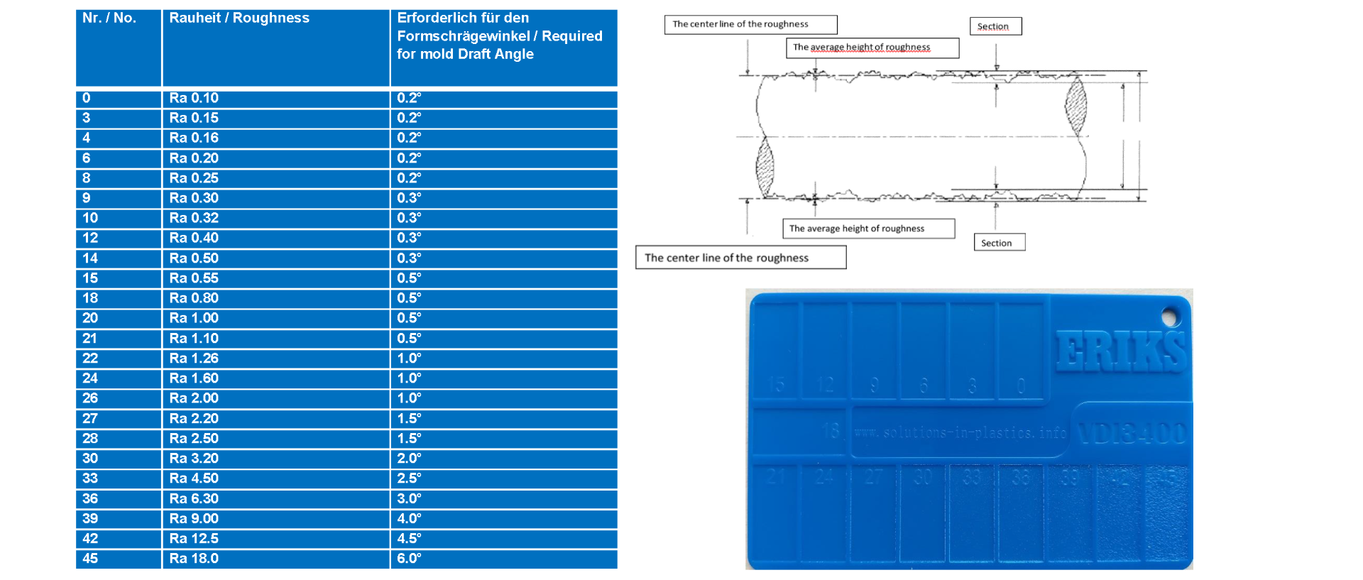 Oberflächenstruktur nach VDI für Spritzguss-Bauteile
