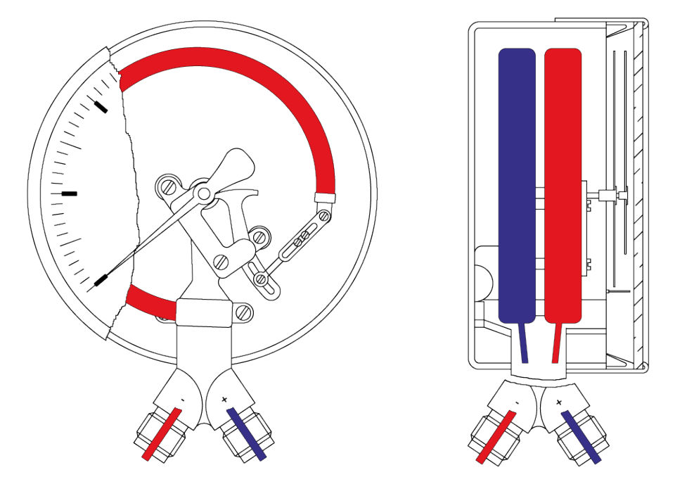 Differenzdruckmanometer